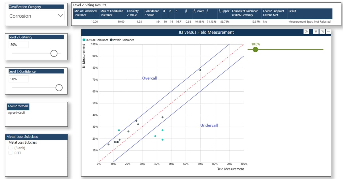 API 1163 3rd Edition: What's Changed?